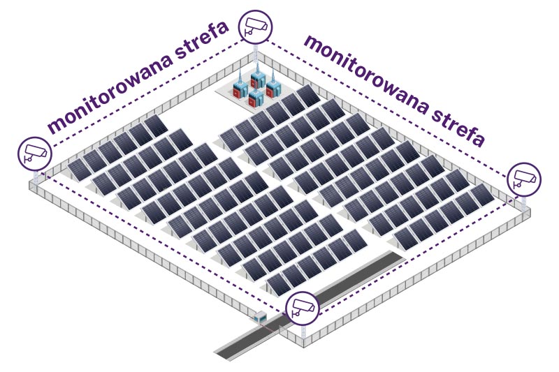 Monitoring wideo farm fotowoltaicznych - Ochrona Juwentus